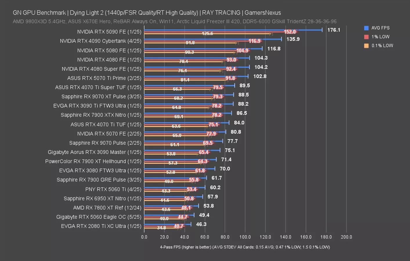 Forbidden Review: NVIDIA RTX 5060 GPU Benchmarks | GamersNexus